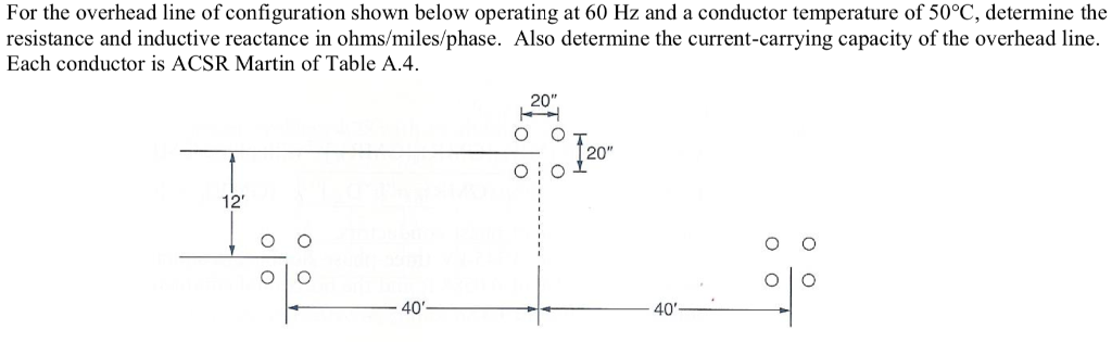 Solved For the overhead line of configuration shown below | Chegg.com