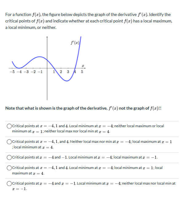 Solved For a function f(x), the figure below depicts the | Chegg.com