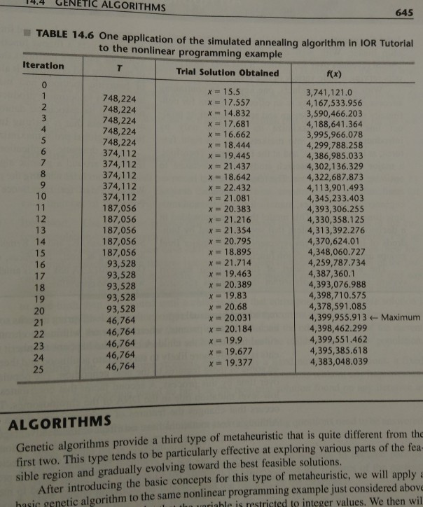 Consider the following nonconvex problem, using x=2.5 | Chegg.com