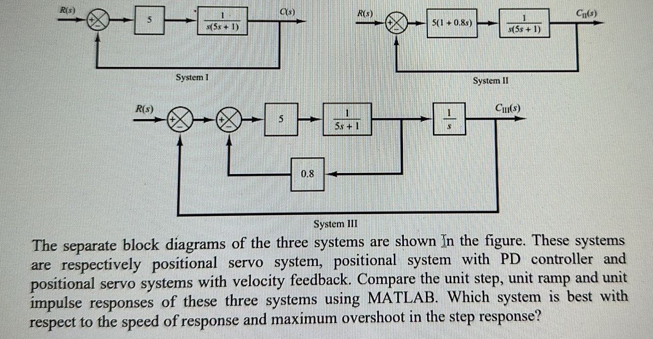 Solved The separate block diagrams of the three systems are | Chegg.com