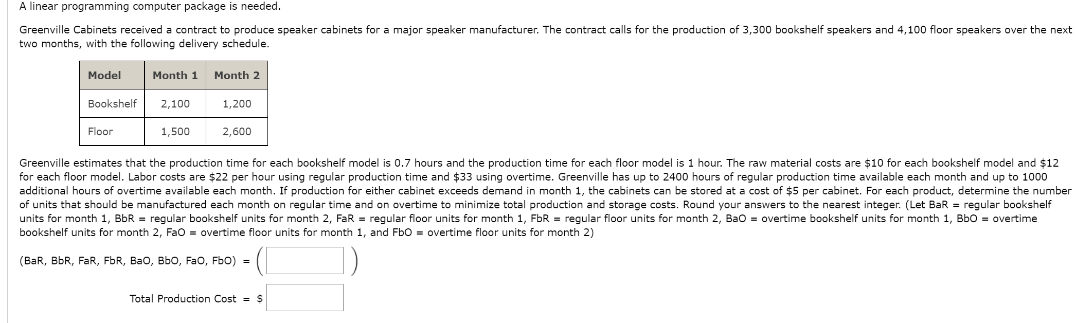Solved A linear programming computer package is needed. | Chegg.com