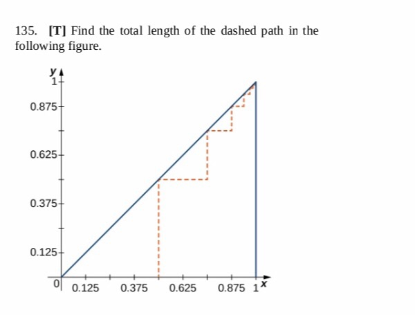 Solved 135. IT] Find the total length of the dashed path in | Chegg.com