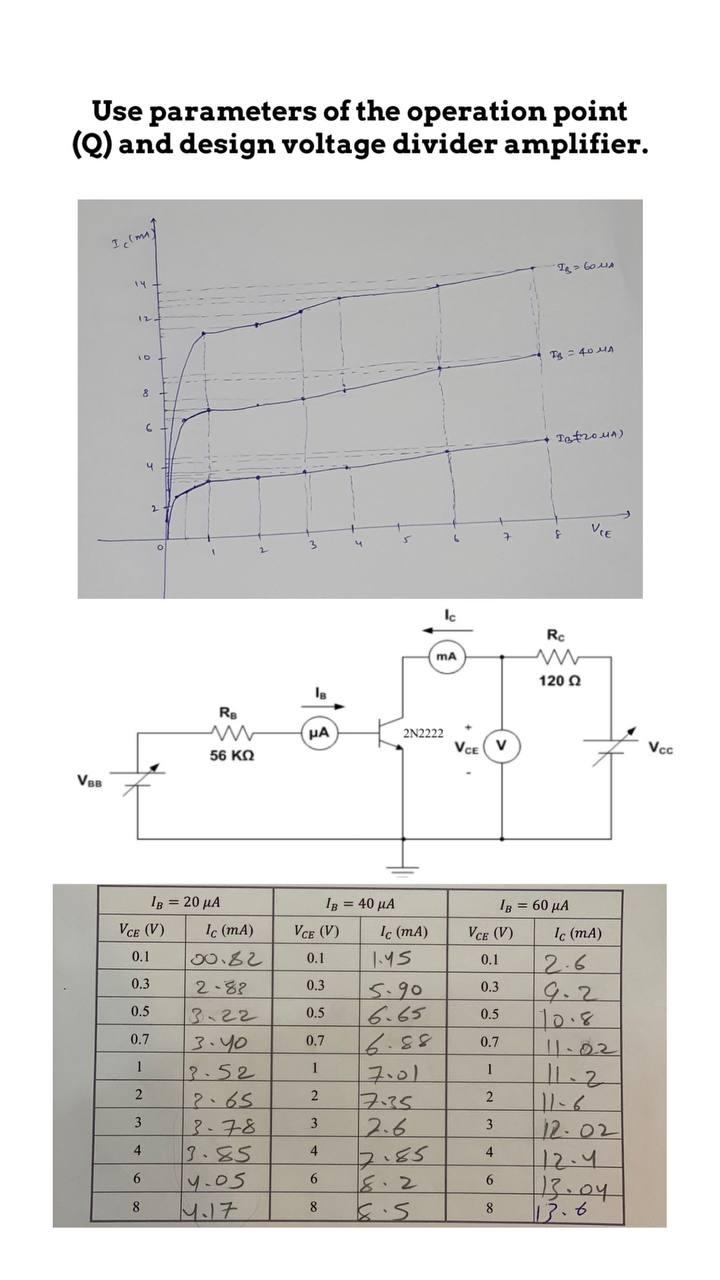Solved Use parameters of the operation point (Q) and design | Chegg.com