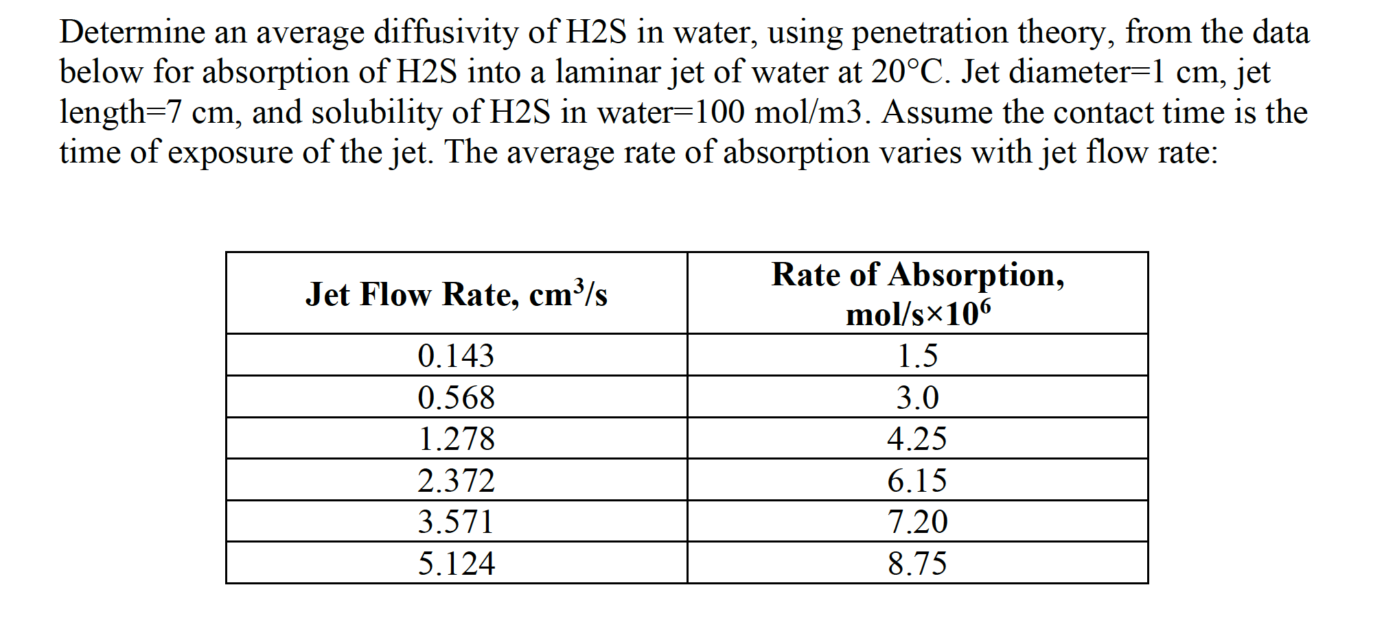 Solved Determine an average diffusivity of H2S in water, | Chegg.com
