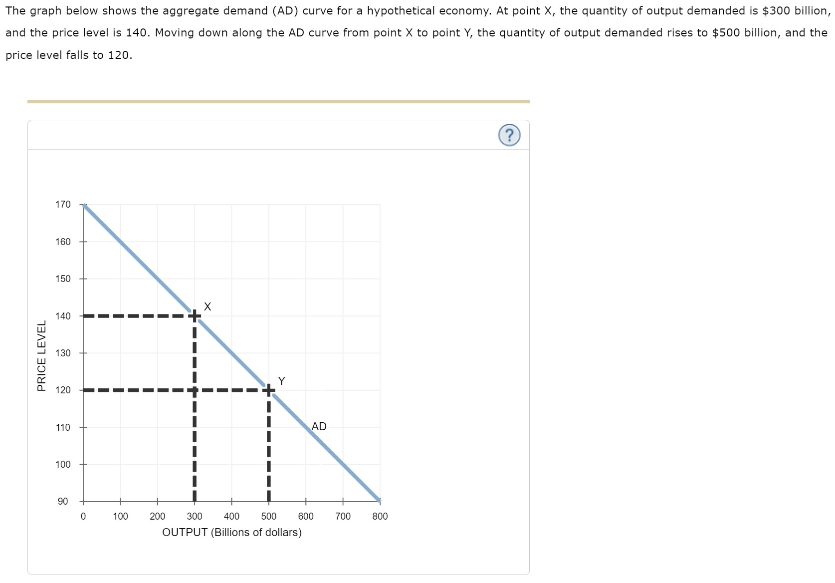 The graph below shows the aggregate demand (AD) curve | Chegg.com