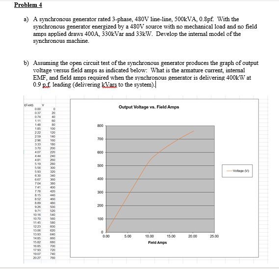 Solved Problem 4 a) A synchronous generator rated 3-phase, | Chegg.com