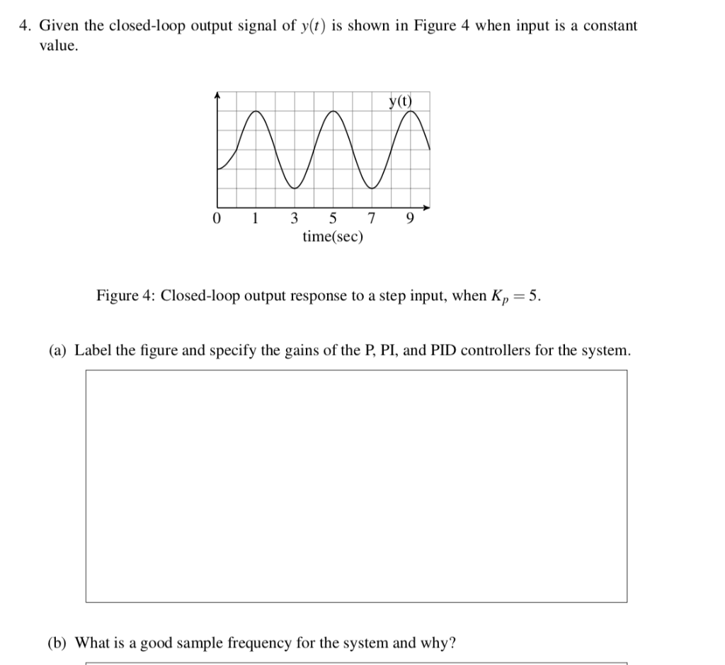 4. Given the closed-loop output signal of y(t) is | Chegg.com