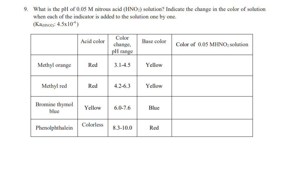 Solved 9. What is the pH of 0.05 M nitrous acid (HNO2) | Chegg.com