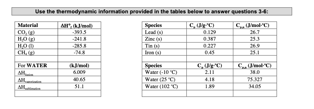 Solved Use the thermodynamic information provided in the | Chegg.com