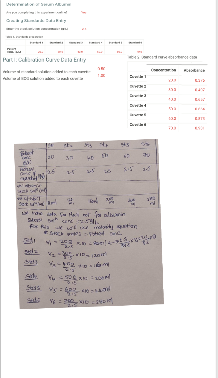 Solved Part I: Calibration Curve Data Entry Table 2. | Chegg.com
