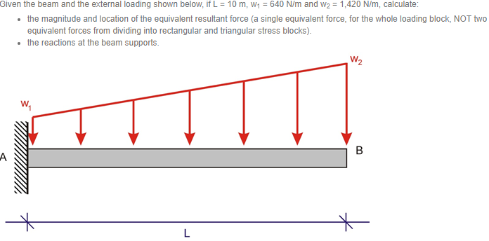 Solved Given the beam and the external loading shown below, | Chegg.com
