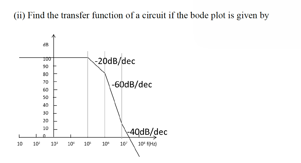 Solved (ii) Find the transfer function of a circuit if the | Chegg.com