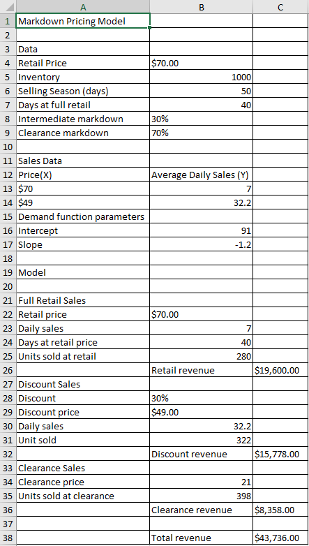 Solved Use the Markdown Pricing Model spreadsheet model and | Chegg.com