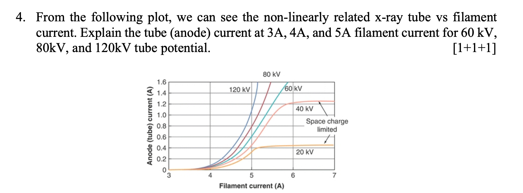 Solved 4. From the following plot, we can see the | Chegg.com