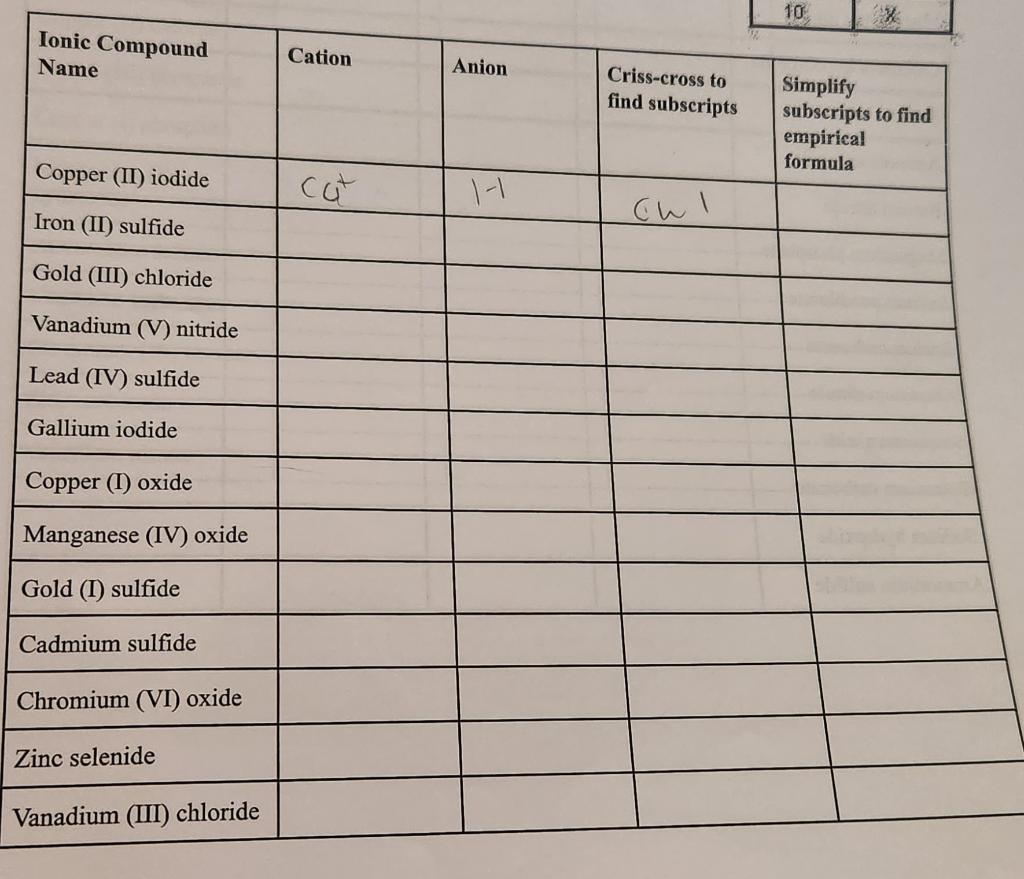 Solved \begin{tabular}{|l|l|l|l|l|} \hline | Chegg.com