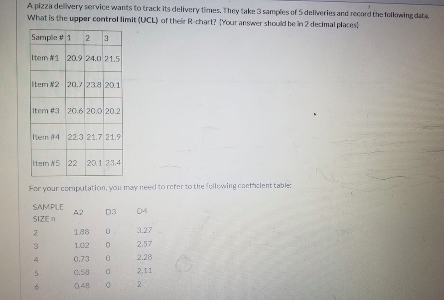 Solved A pizza delivery service wants to track its delivery | Chegg.com