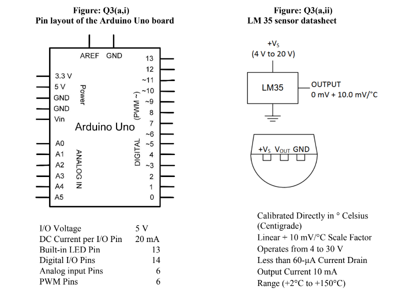 Design and draw a circuit for the following | Chegg.com
