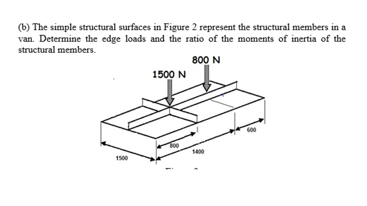 Solved (b) ﻿The simple structural surfaces in Figure 2 | Chegg.com
