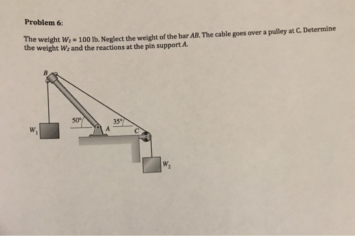 Solved Problem 6: The weight Wi 100 lb. Neglect the weight | Chegg.com
