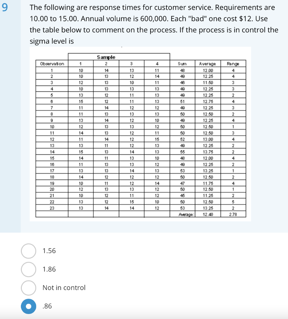 Solved 9 The following are response times for customer | Chegg.com
