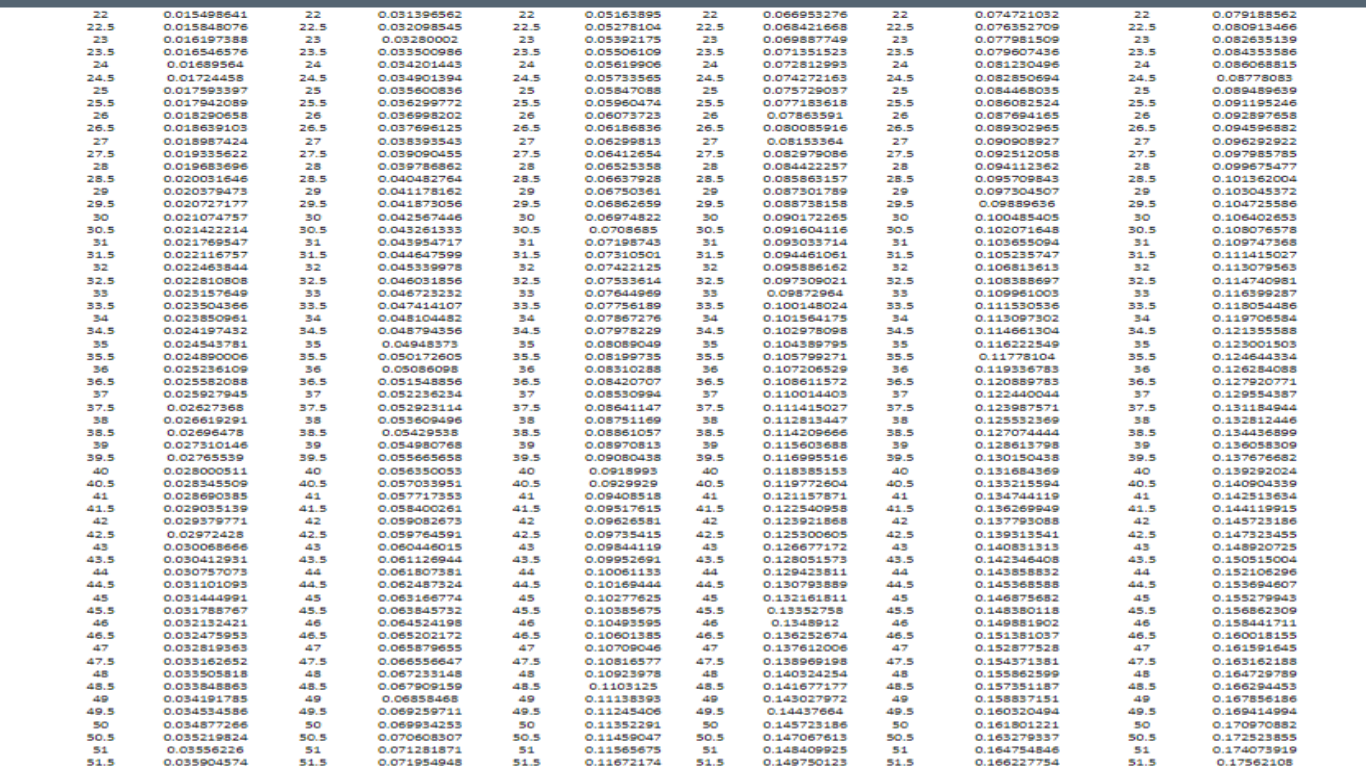 Solved Lab Assignment (30 points) Tyrosinase is an enzyme | Chegg.com