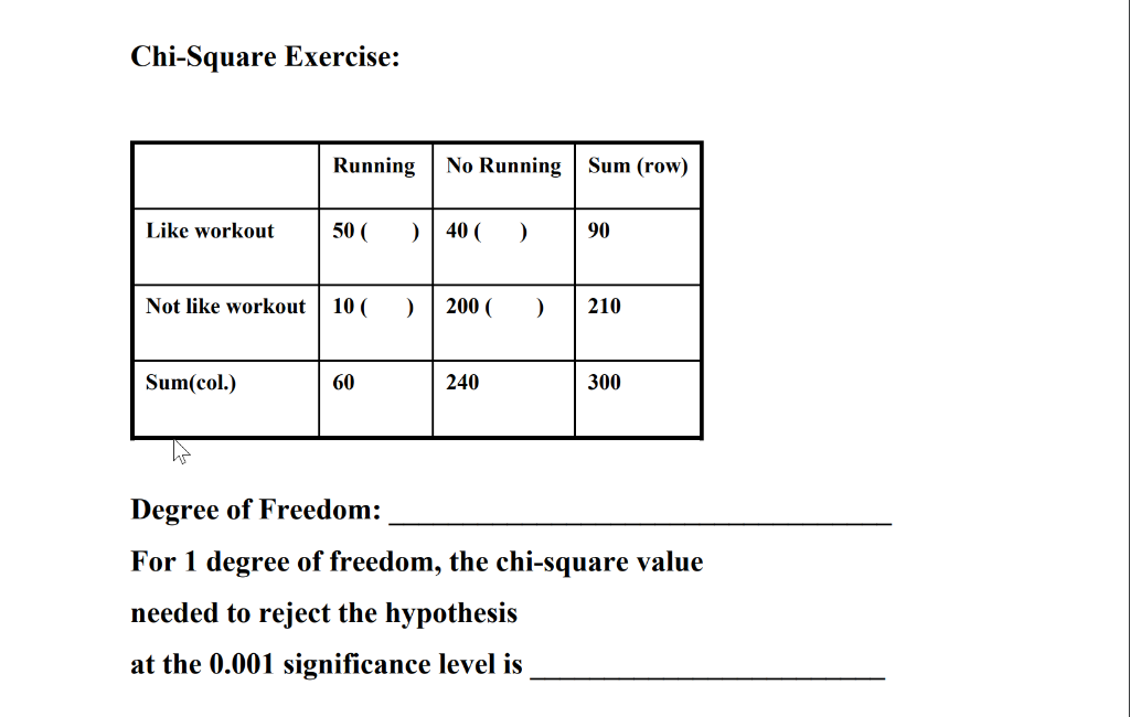 Solved Chi-Square Exercise: Running No Running Sum (row) | Chegg.com