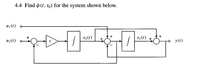 Solved 4.4 Find 0(t, to) for the system shown below. uit) o | Chegg.com