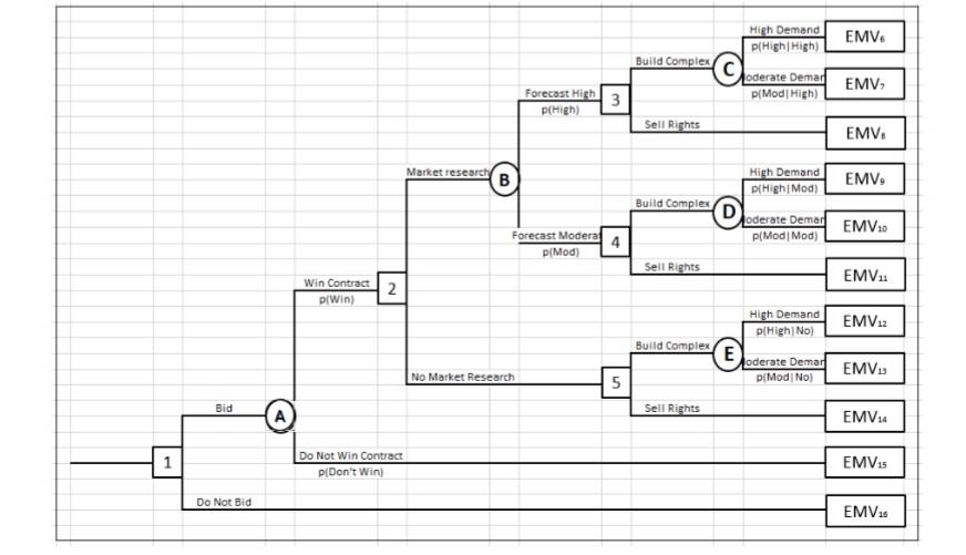Solved The RBT Corporation has been asked to bid on a large | Chegg.com