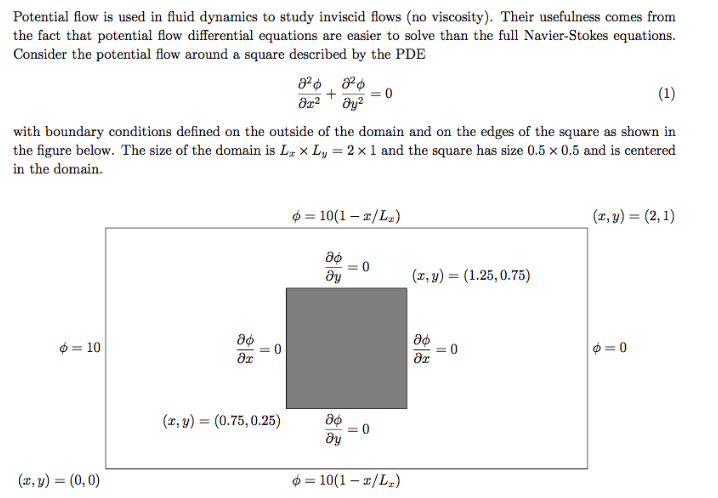 Solved Potential flow is used in fluid dynamics to study | Chegg.com