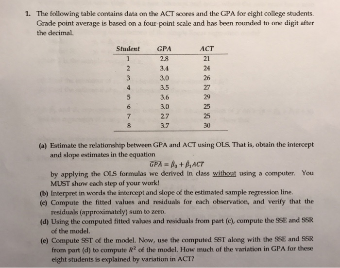 Solved The following table contains data on the ACT scores | Chegg.com
