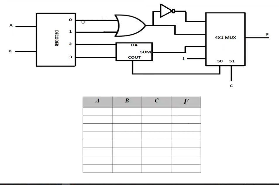 Solved o A 1 F DECODER 4X1 MUX 2 HA SUM COUT 3 so S1 c U B с | Chegg.com