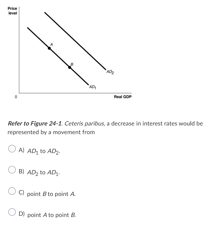 Solved Refer to Figure 24-1. Ceteris paribus, a decrease in | Chegg.com
