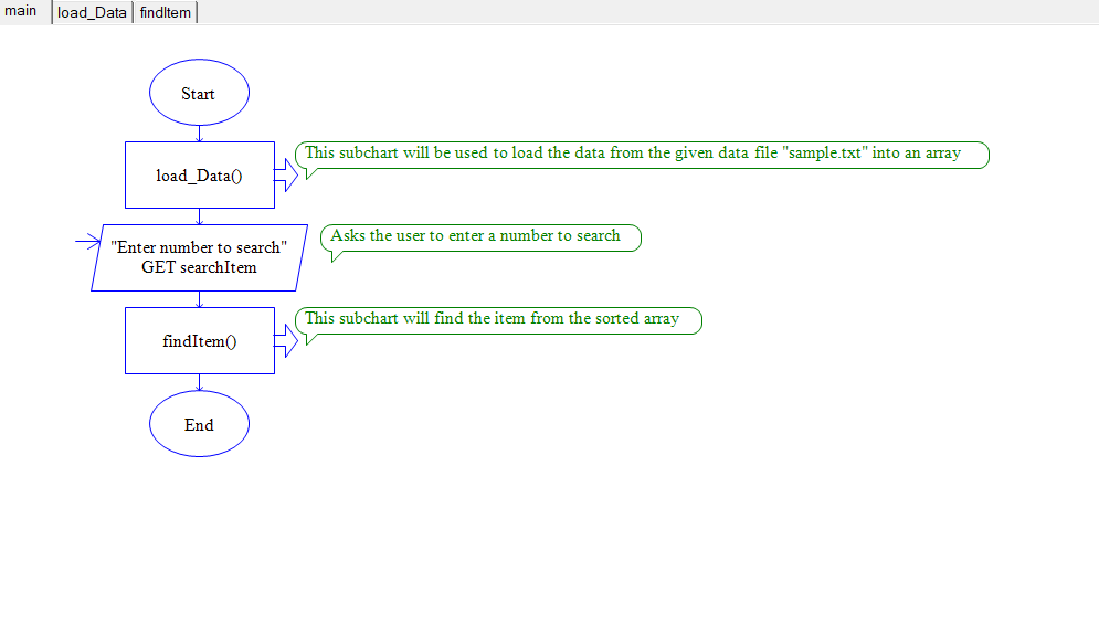 Download the ‘sample.txt’ and ‘lab6.rap’ file and | Chegg.com