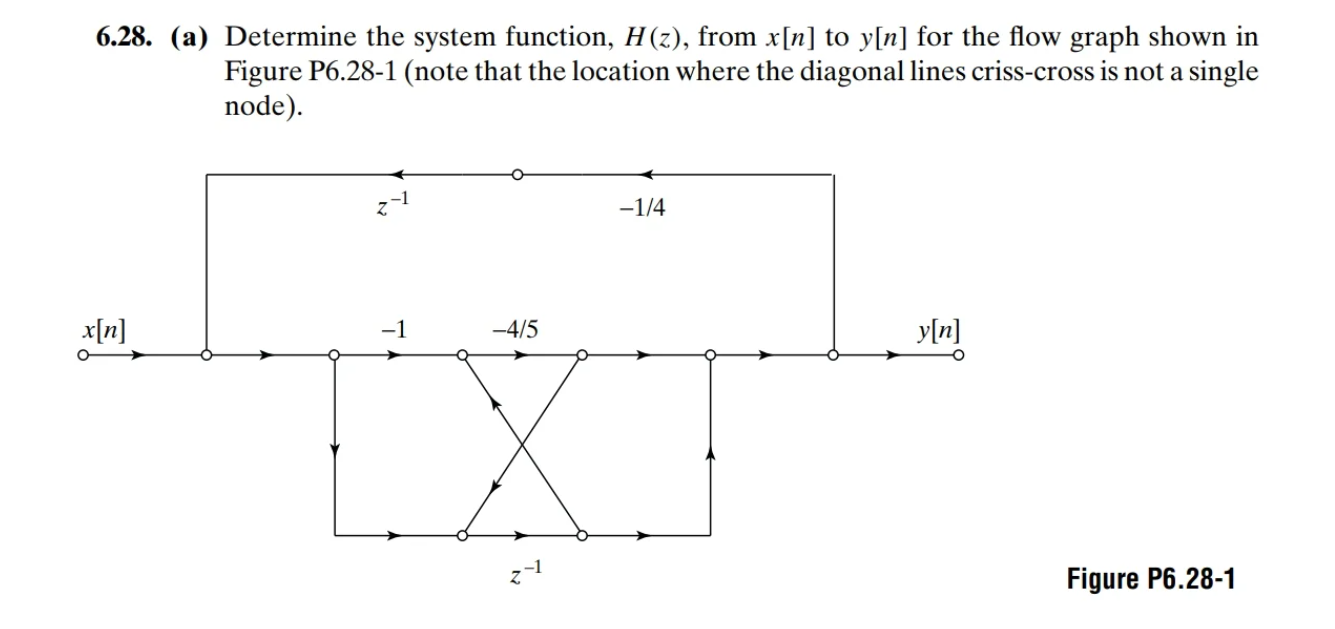 Solved .28. (a) Determine the system function, H(z), from | Chegg.com