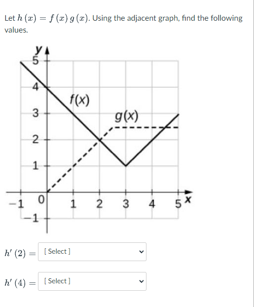 Solved Let h(x)=f(x)g(x). Using the adjacent graph, find the | Chegg.com