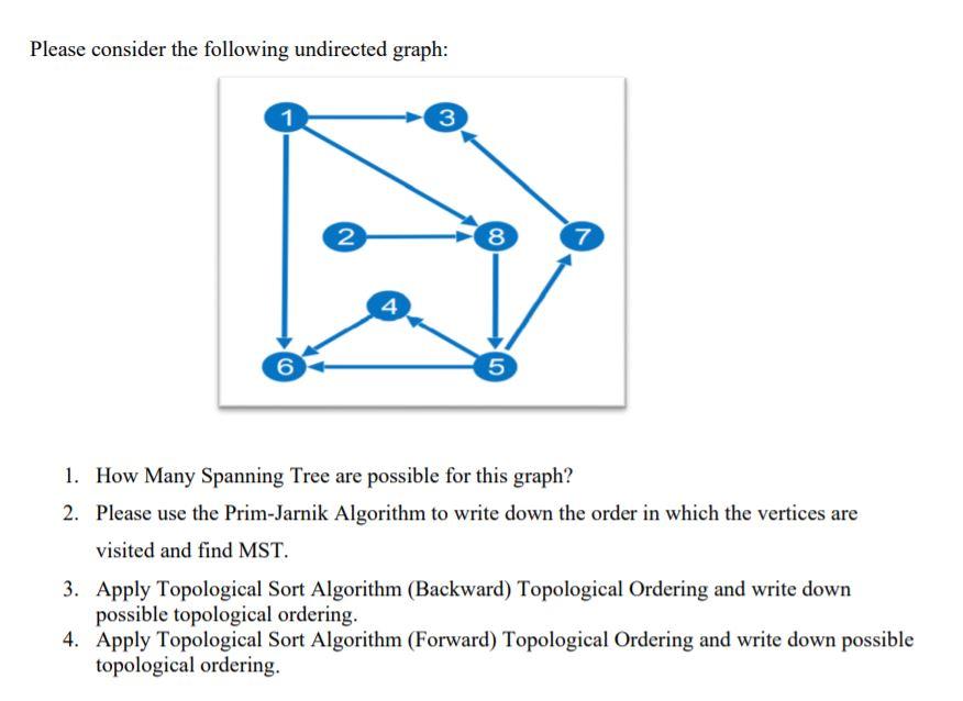 Solved Please consider the following undirected graph: i. | Chegg.com