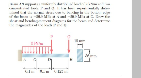 Solved Beam AB supports a uniformly distributed load of 2 | Chegg.com