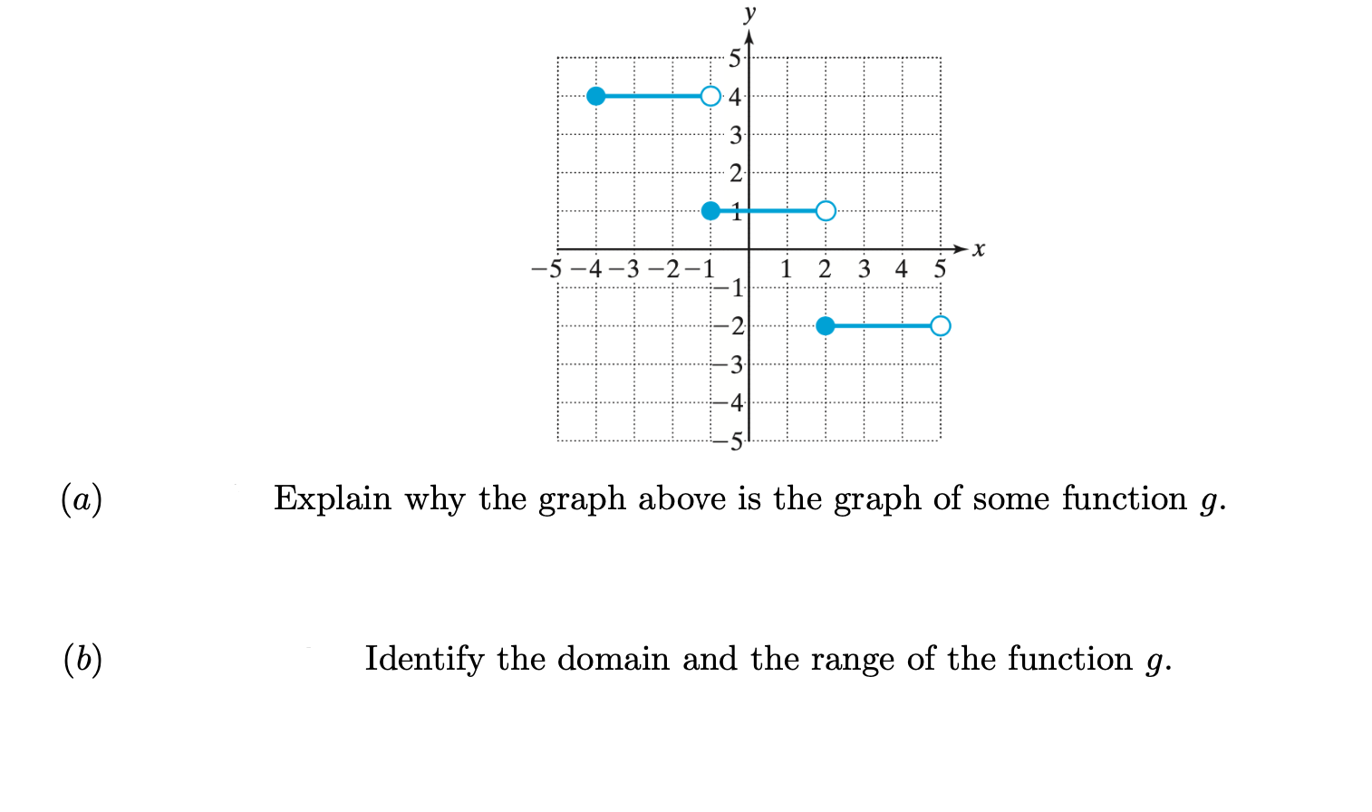 Solved U 4 x -5-4-3-2-1 1 2 3 4 5 1 -2 (a) ) Explain why the | Chegg.com