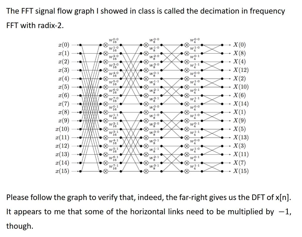 Solved The FFT signal flow graph I showed in class is called | Chegg.com