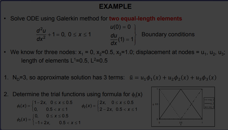 Solved Solve the following boundary value problem with the | Chegg.com