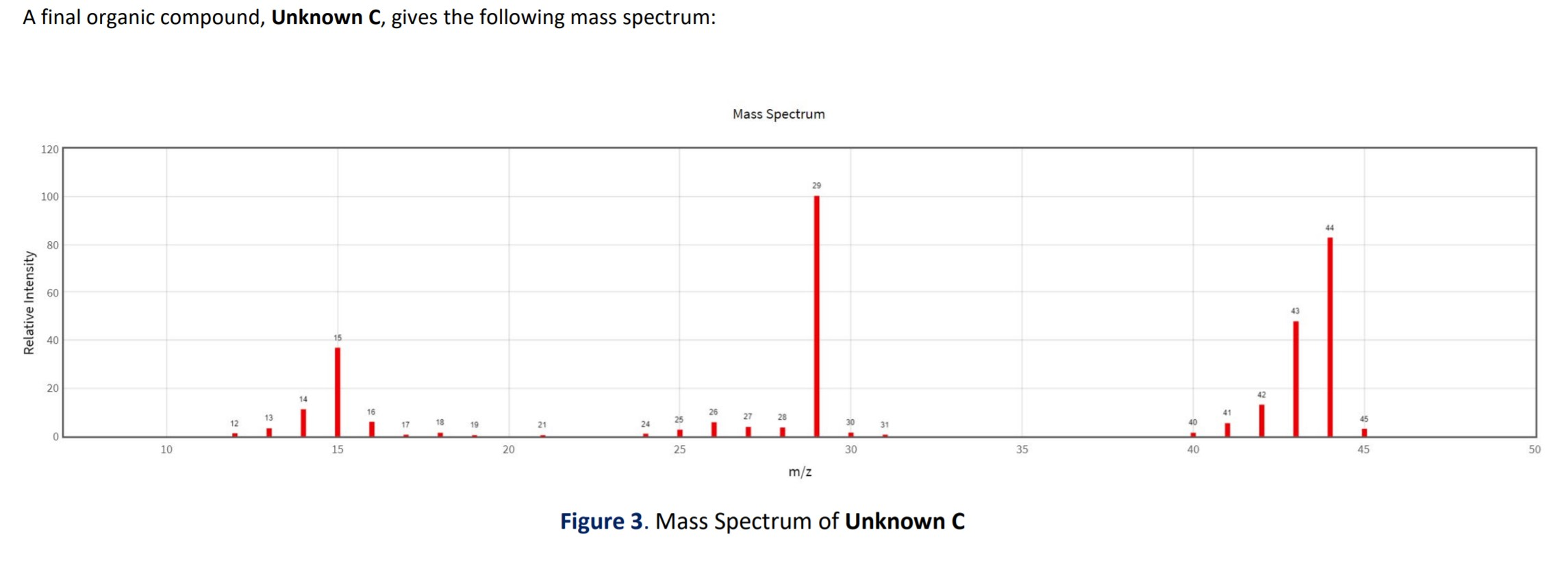 Solved All work must be very neat and organized. This | Chegg.com