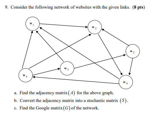 Solved 9. Consider the following network of websites with | Chegg.com