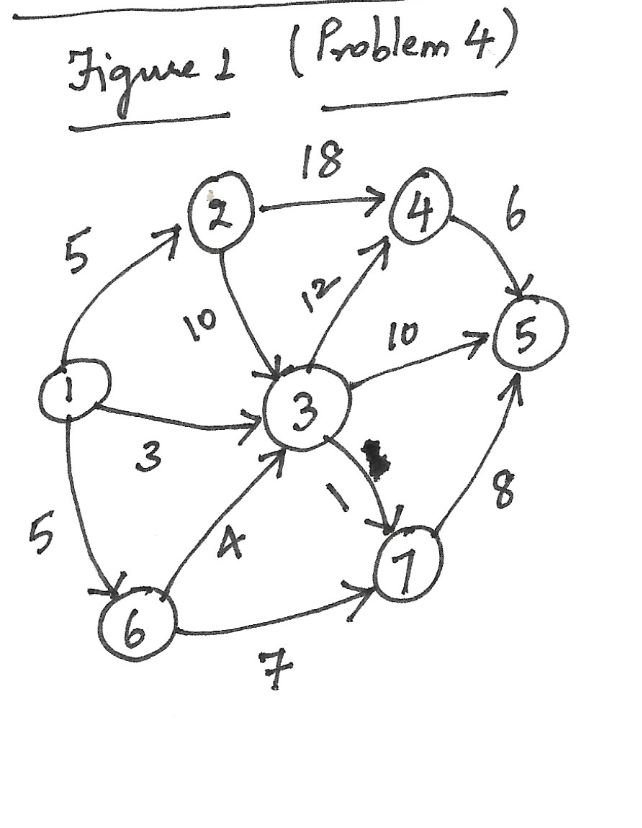 Solved 4. [6 points] Given the weighted graph (Figure 1) and | Chegg.com