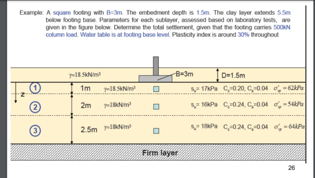 Solved Example: A square footing with B=3m. The embedment | Chegg.com