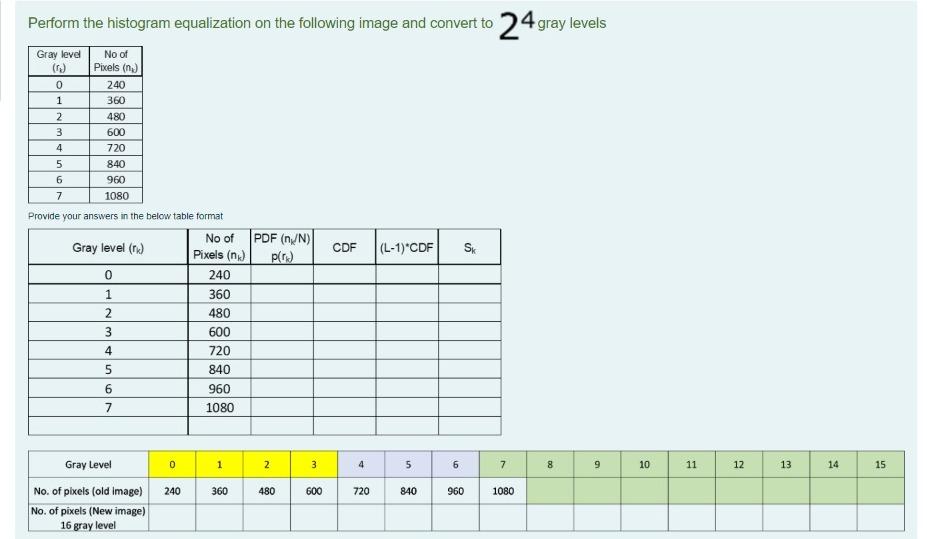 Solved Perform the histogram equalization on the following | Chegg.com