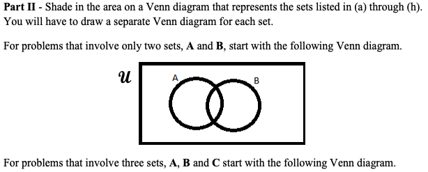 Solved Part II - Shade in the area on a Venn diagram that | Chegg.com