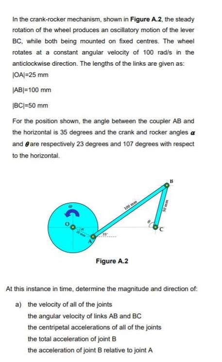 Solved In the crank-rocker mechanism, shown in Figure A.2, | Chegg.com