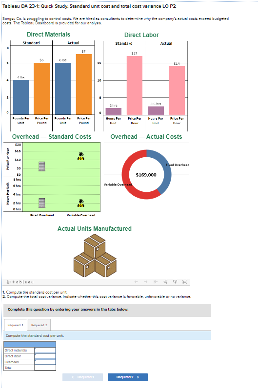 REQUIRED 2: Compute the total cost variance. Indicate | Chegg.com