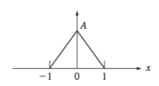 Solved (a) Find the power spectral density SY(f) of a random | Chegg.com
