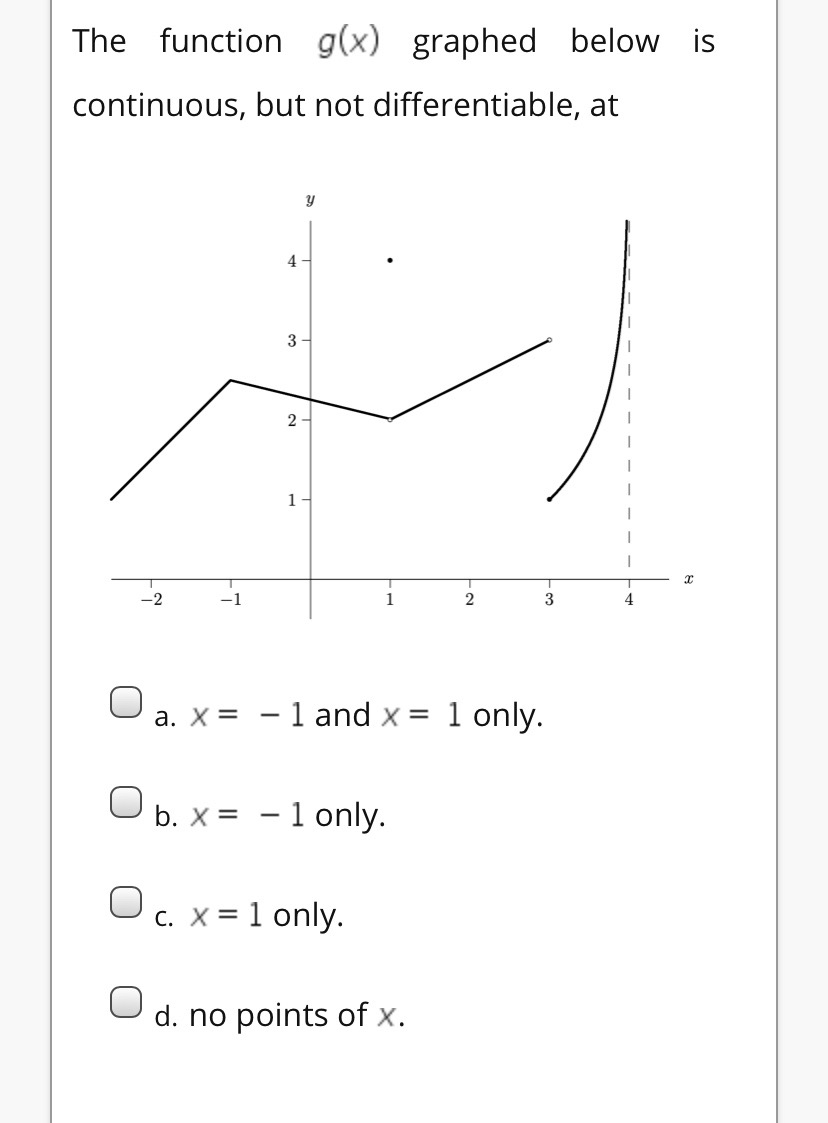 Solved The function g(x) graphed below is continuous, but | Chegg.com